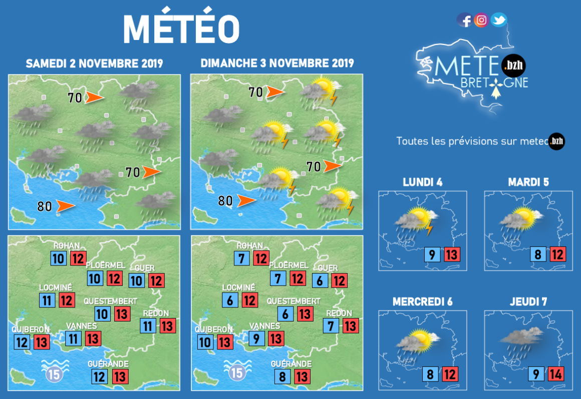 Météo. Du vent et de la pluie.... - Les Infos du Pays Gallo
